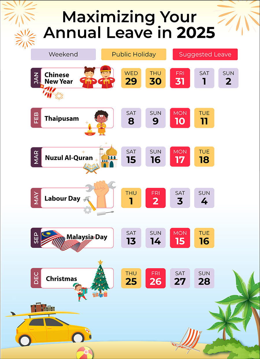 Maximizing Your Annual Leave in 2025