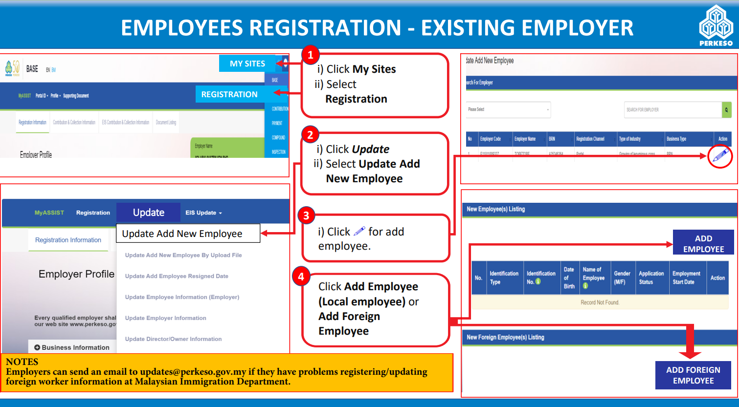 Photo Credit: PERKESO Website